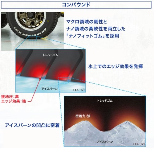 【DUNLOP（ダンロップ）】SUV用スタッドレスタイヤ「GRANDTREK XS1」カスタムを楽しむこだわりユーザー待望のデザインで新登場！｜アクティビティ｜ニュース｜BRAVO MOUNTAIN