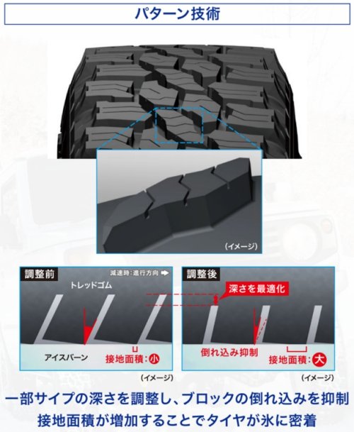 【DUNLOP（ダンロップ）】SUV用スタッドレスタイヤ「GRANDTREK XS1」カスタムを楽しむこだわりユーザー待望のデザインで新登場！｜アクティビティ｜ニュース｜BRAVO MOUNTAIN