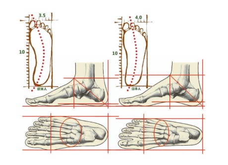 画像・写真：日本人の足型に合わせたSIRIO の人気モデル「P.F.302-MARON」”快適と安心”がこの夏、登山をもっと楽しいものへと変えてくれる！【合計4枚】｜登山｜PR｜BRAVO ...